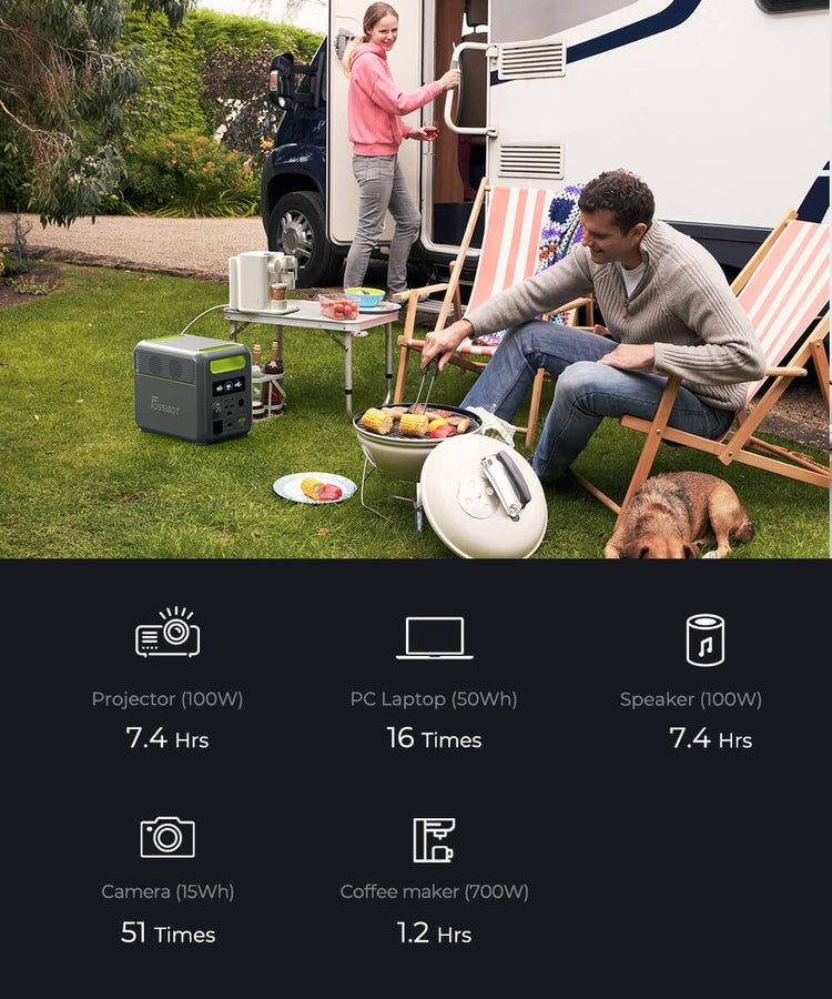 FOSSiBOT F1200 Portable Power Station | 1,200W 1,024Wh – FOSSiBOT-EU